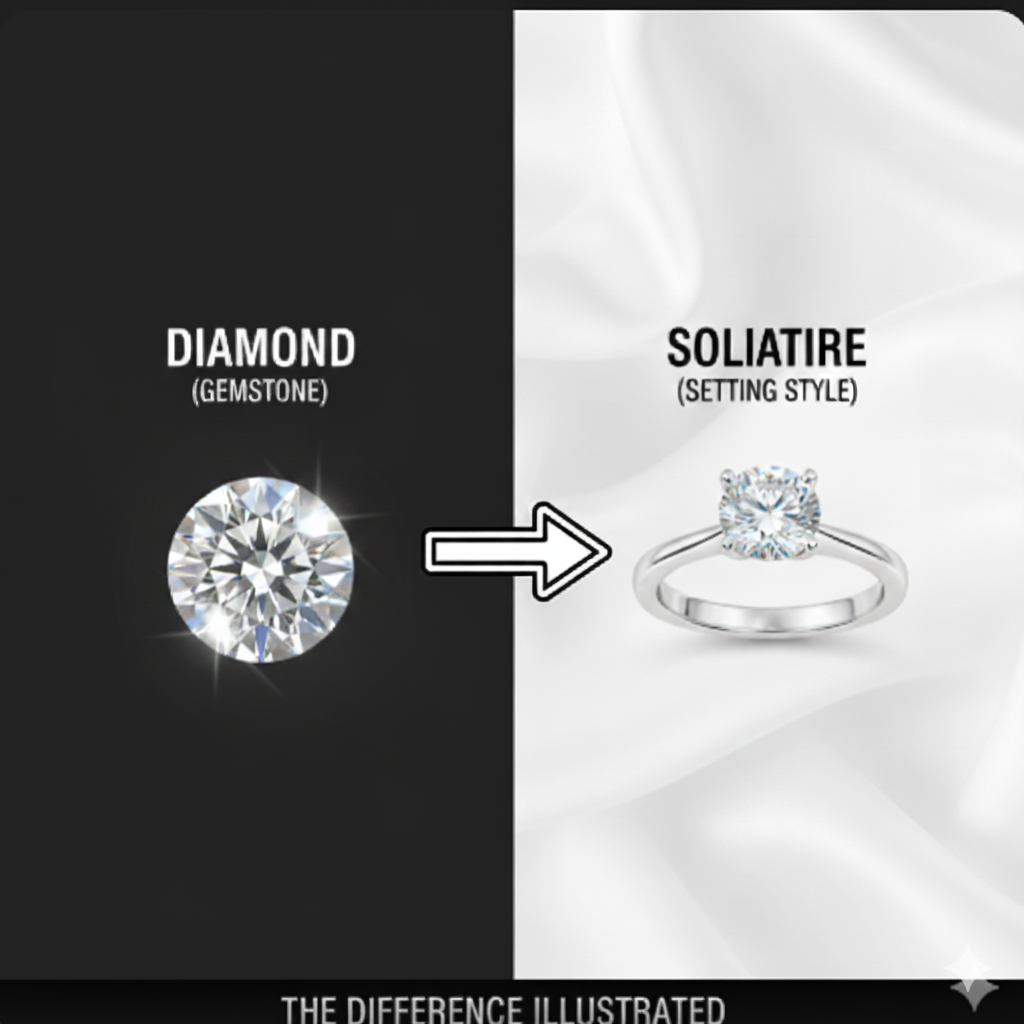 Difference Between Solitaire and Diamond: The Complete Guide